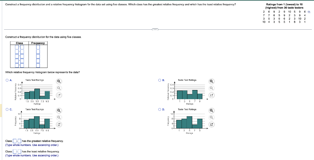 Solved Construct a frequency distribution for the data using | Chegg.com