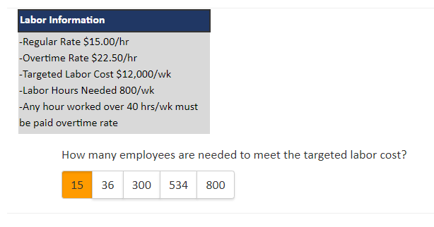 Solved Labor Information -Regular Rate $15.00/hr -Overtime | Chegg.com