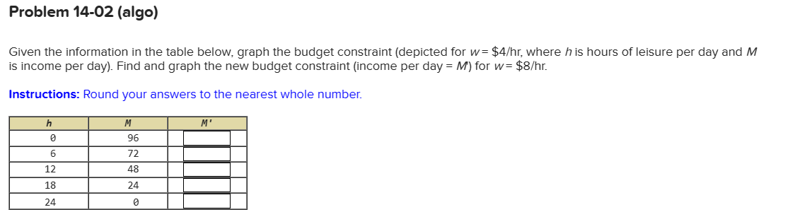 Solved Given the information in the table below, graph the | Chegg.com