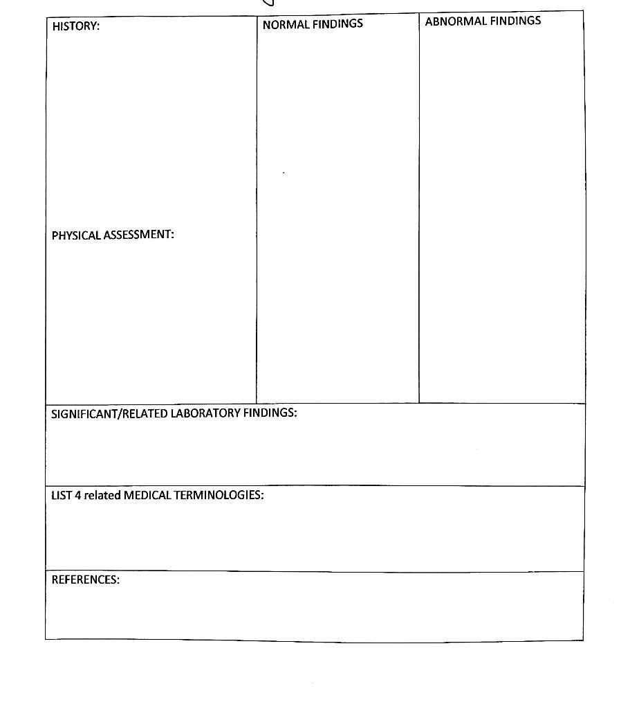 Solved HISTORY: NORMAL FINDINGS ABNORMAL FINDINGS PHYSICAL | Chegg.com