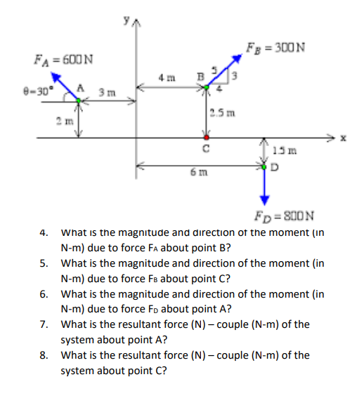 Solved 4. What is the magnitude and direction of the moment | Chegg.com
