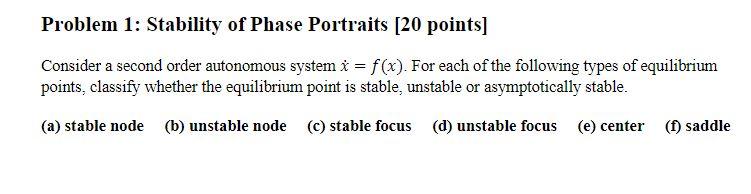 Solved Problem 1: Stability of Phase Portraits (20 points) | Chegg.com