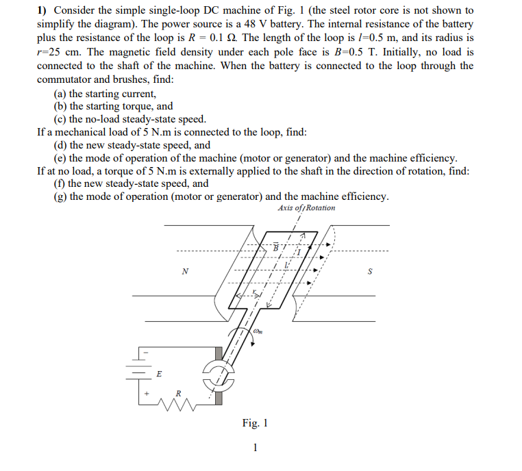 Solved 1) Consider the simple single-loop DC machine of Fig. | Chegg.com