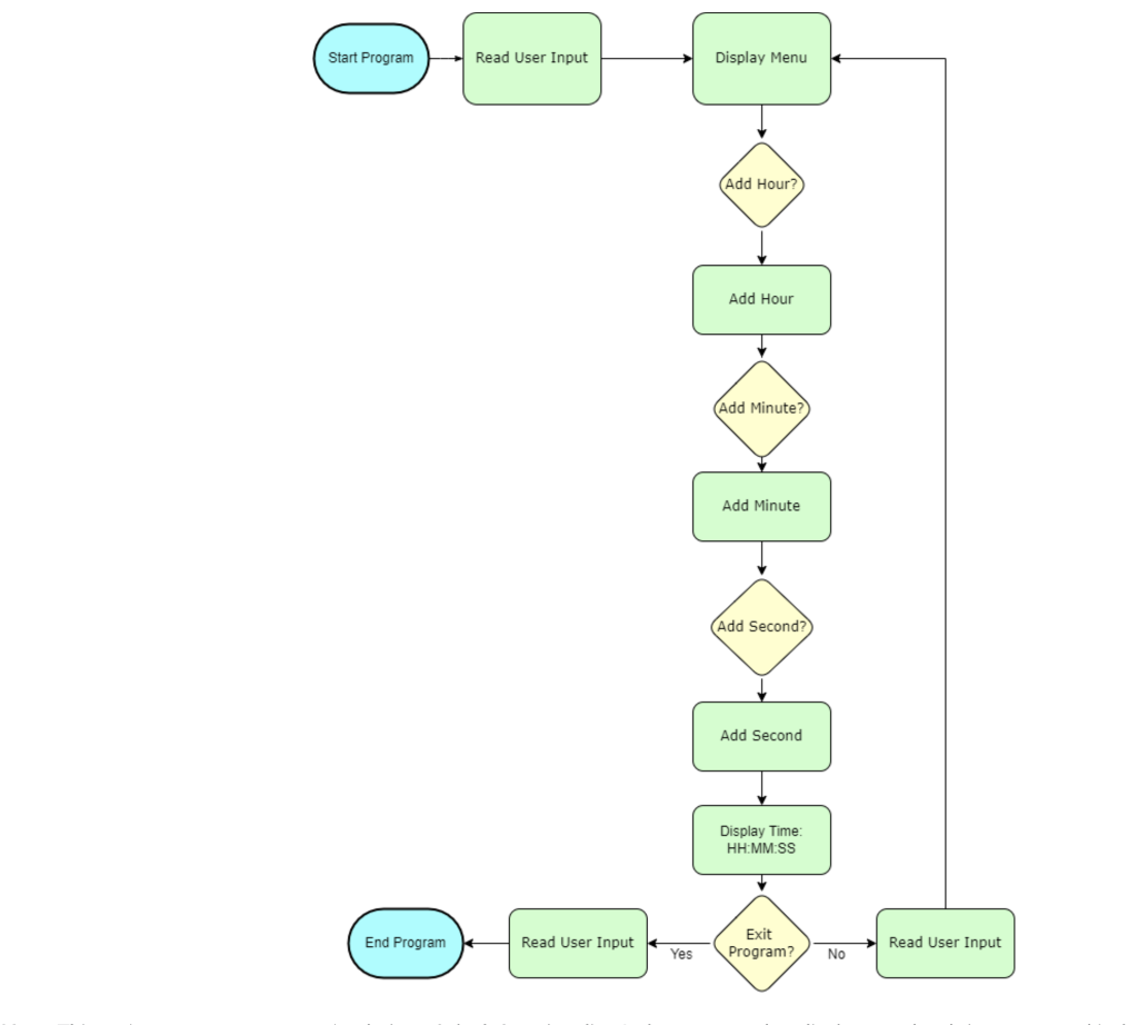 Solved Chada Tech has domestic and international clients. To | Chegg.com