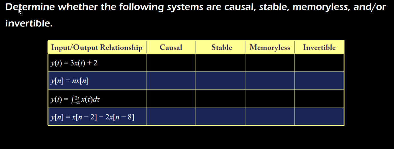 Solved Determine whether the following systems are causal, | Chegg.com