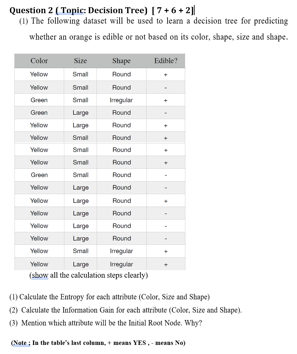 Solved Question 2 Topic Decision Tree [7 6 2] 1 The