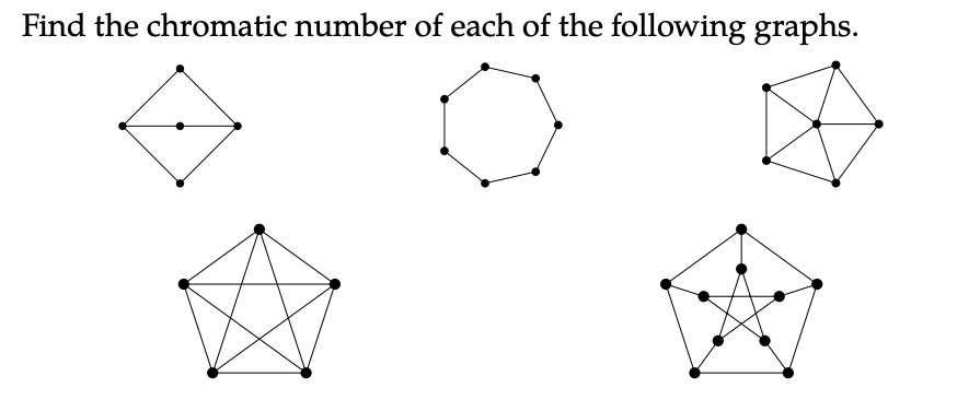 Solved Find the chromatic number of each of the following | Chegg.com