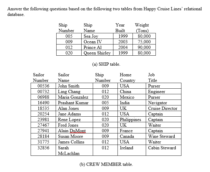 Solved Answer the following questions based on the following | Chegg.com