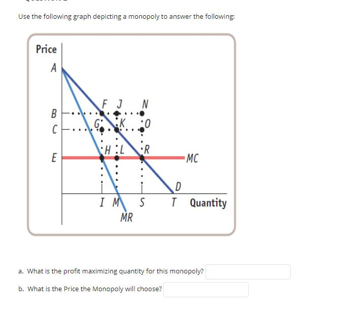 Solved Use the following graph depicting a monopoly to | Chegg.com