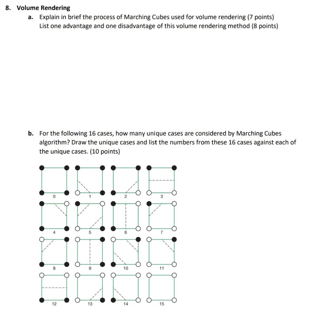 Solved 8. Volume Rendering a. Explain in brief the process | Chegg.com