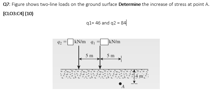 Solved Q7: Figure shows two-line loads on the ground surface | Chegg.com
