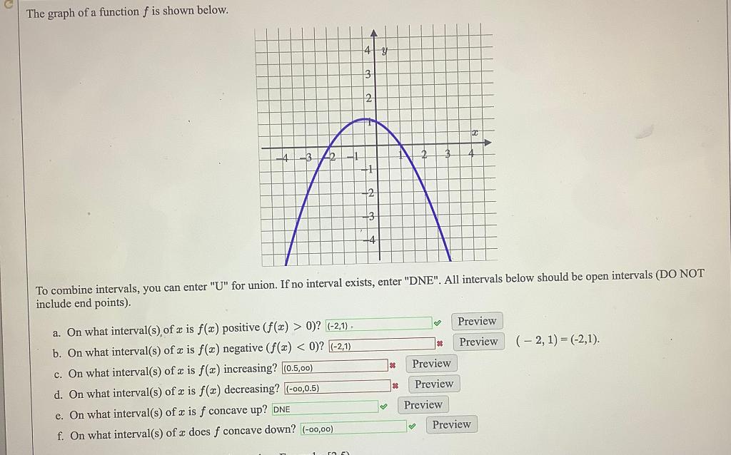 Solved The graph of a function f is shown below. 4 y 3 -4 3 | Chegg.com