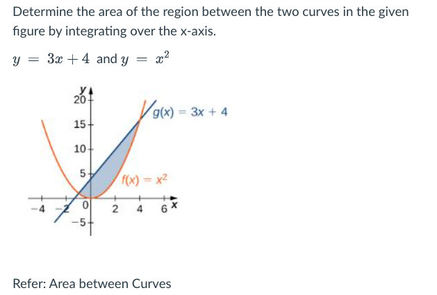 Solved Determine the area of the region between the two | Chegg.com