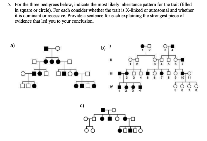 Solved 5. For the three pedigrees below, indicate the most | Chegg.com