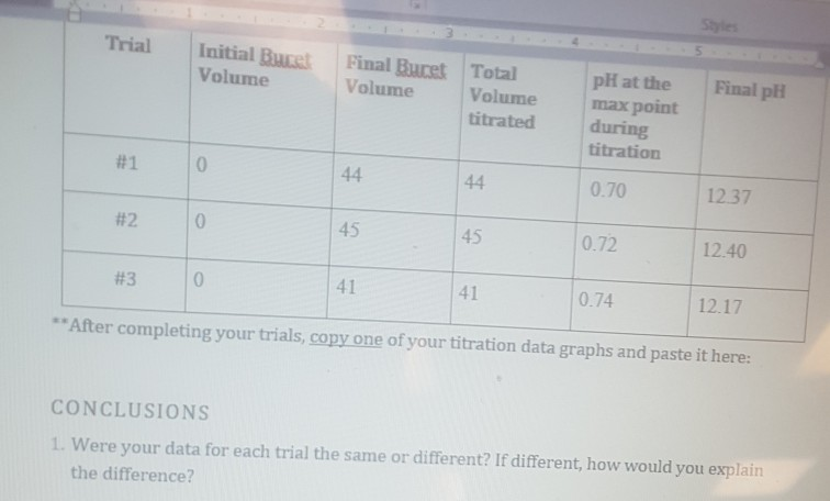 Solved Trial Initial Buret Volume Final Buret Volume Total | Chegg.com