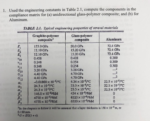 Using the engineering constants in table 2.1, compute | Chegg.com