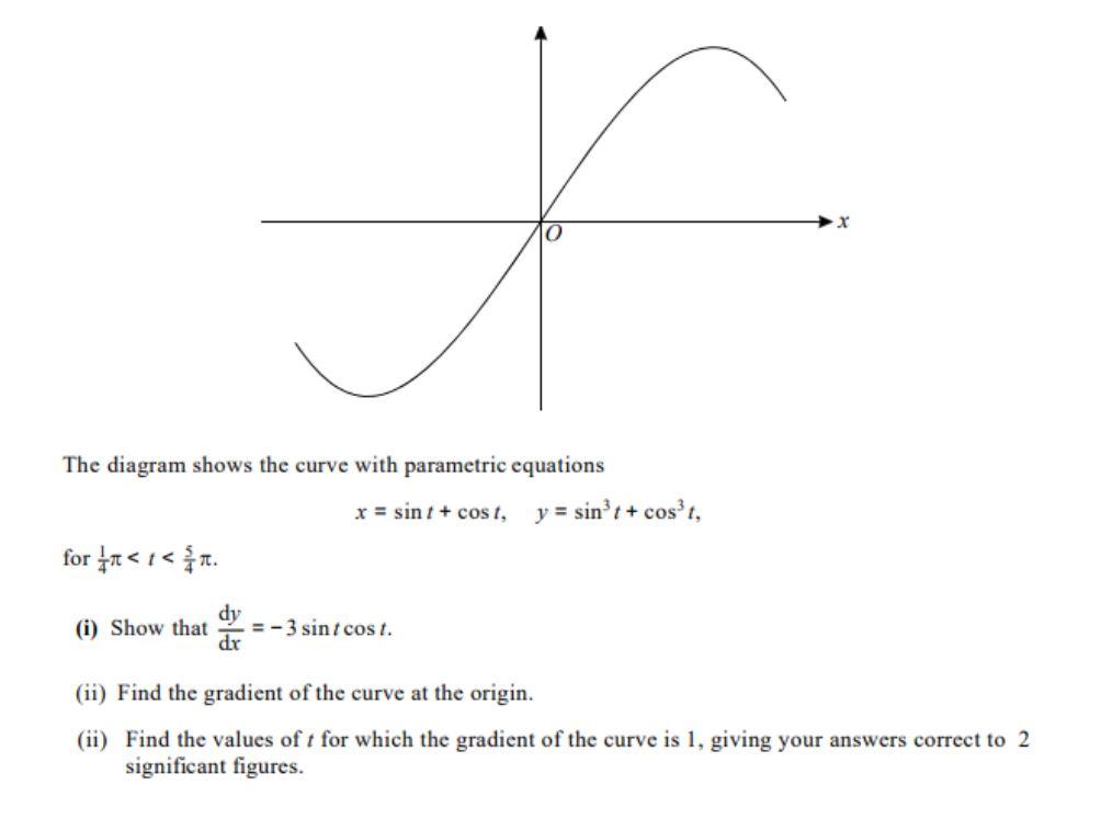Solved + X The diagram shows the curve with parametric | Chegg.com