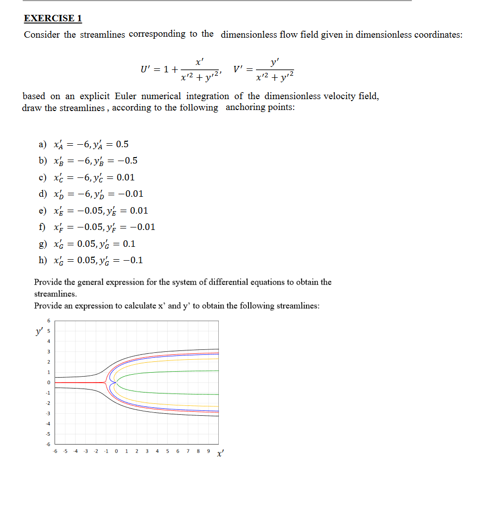 Consider the streamlines corresponding to the | Chegg.com