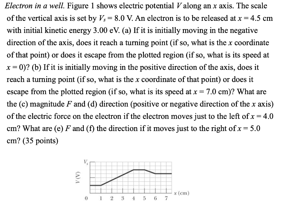 Solved = х = Electron in a well. Figure 1 shows electric | Chegg.com