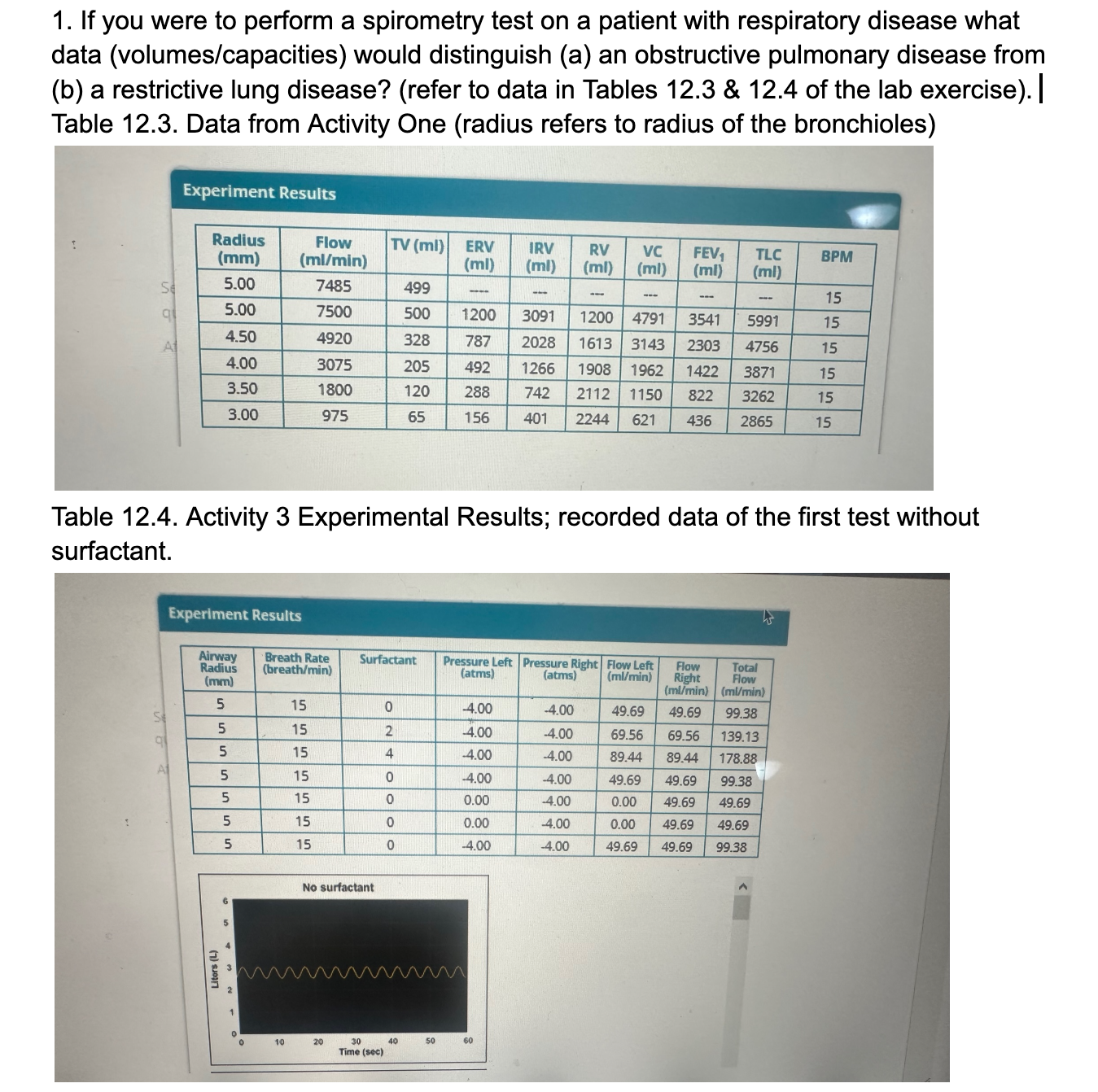 Solved . ﻿If you were to perform a spirometry test on a | Chegg.com