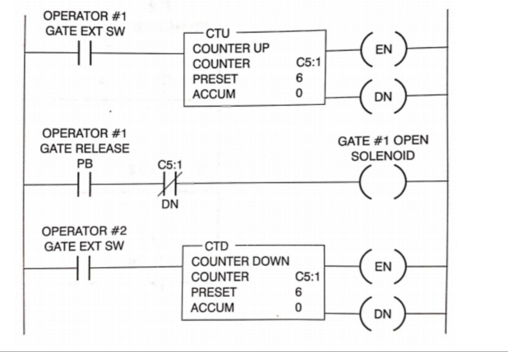 Solved Use Omron PLC (A) Create a ladder diagram (logical) | Chegg.com