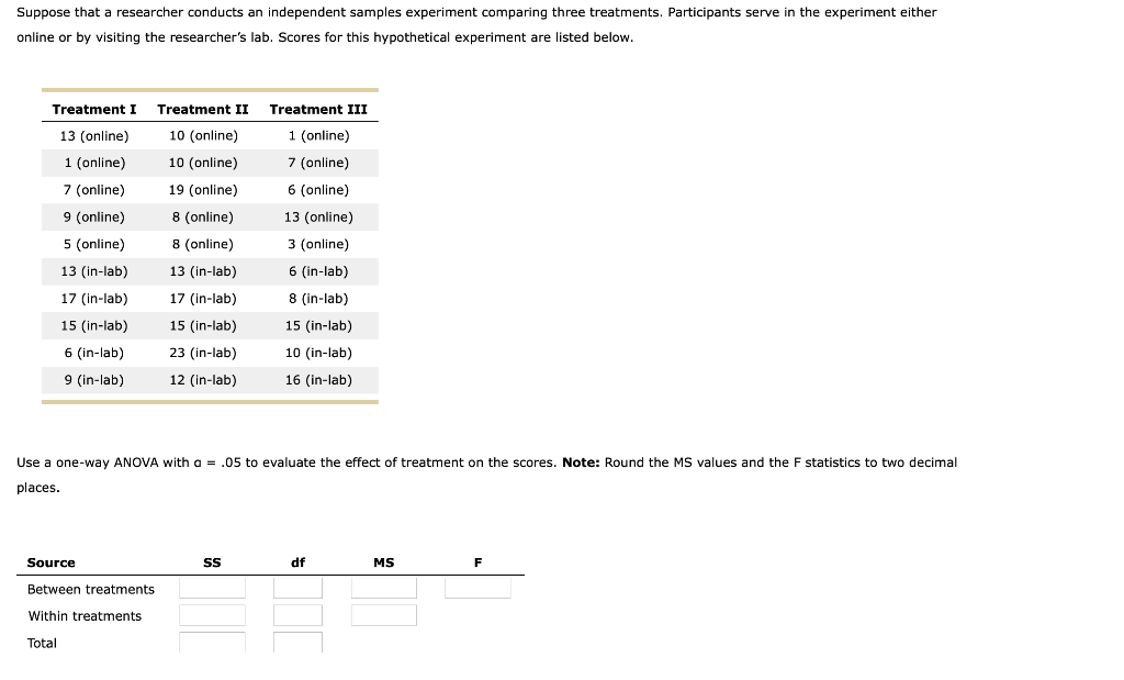 Solved Suppose that a researcher conducts an independent | Chegg.com