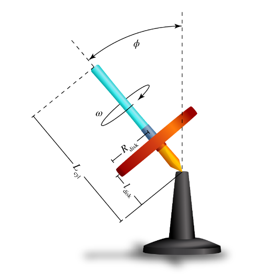 Solved A child buys a top composed of a thin uniform | Chegg.com