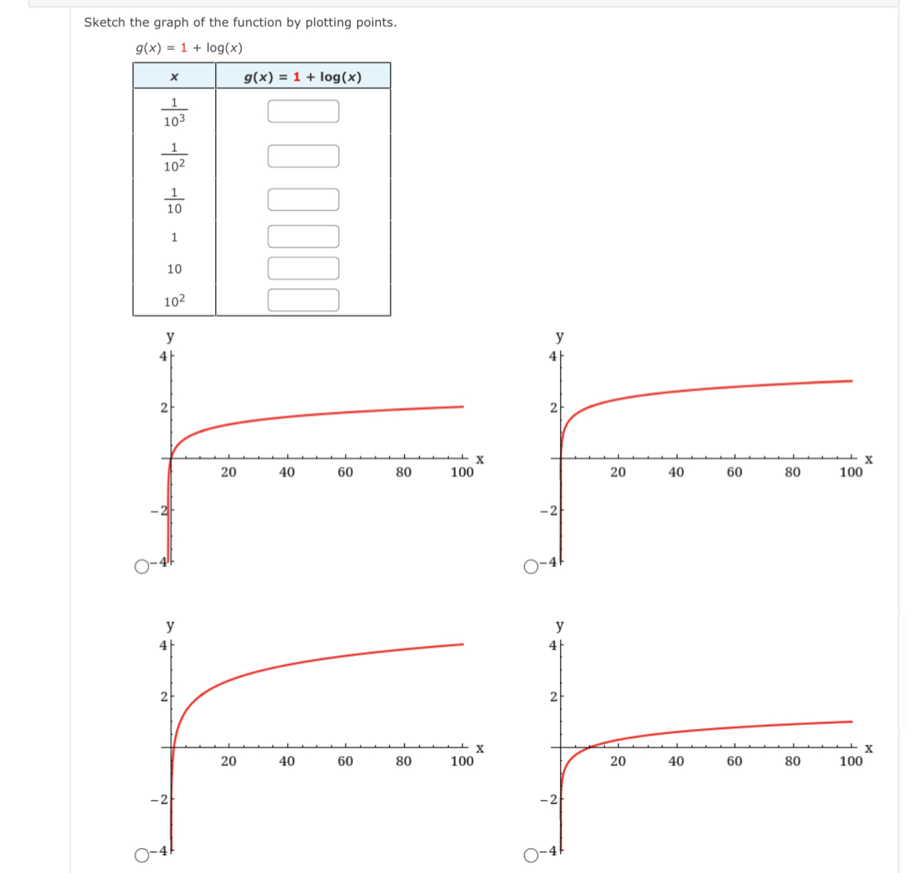Solved Sketch the graph of the function by plotting points. | Chegg.com