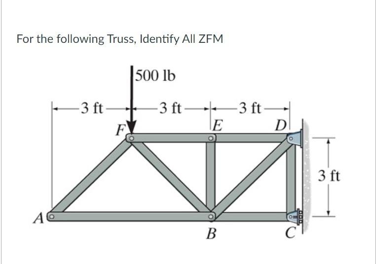Solved For the following Truss, Identify All ZFM | Chegg.com
