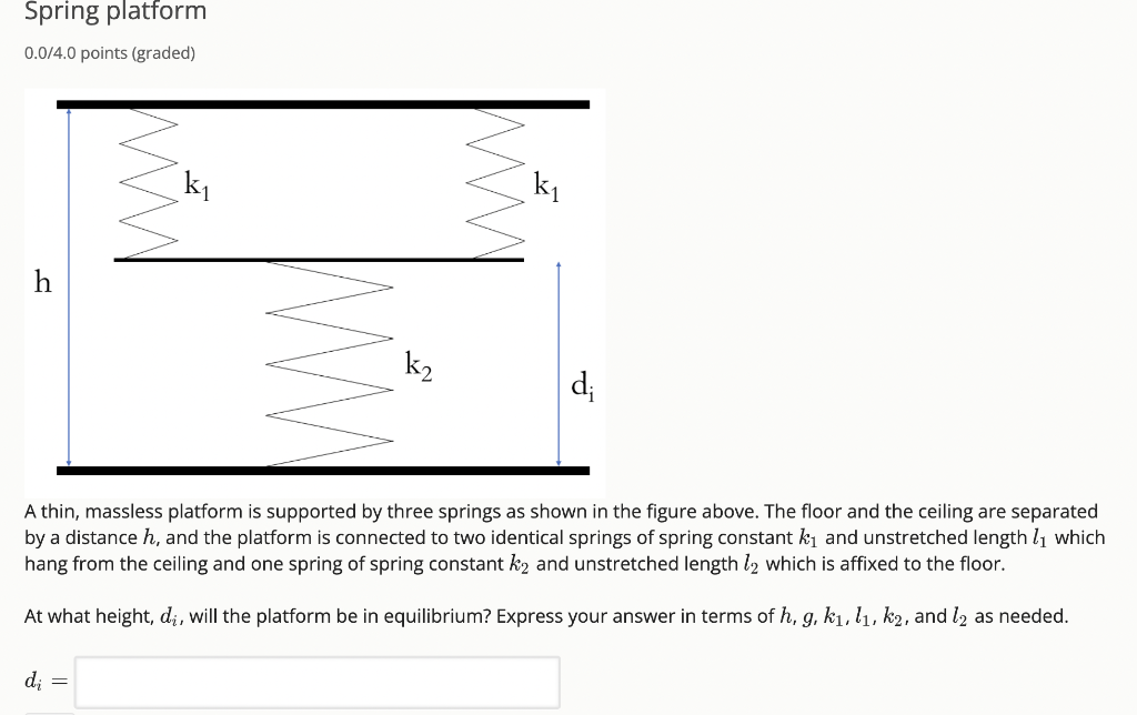 Solved Spring platform 0.0/4.0 points (graded) A thin, | Chegg.com