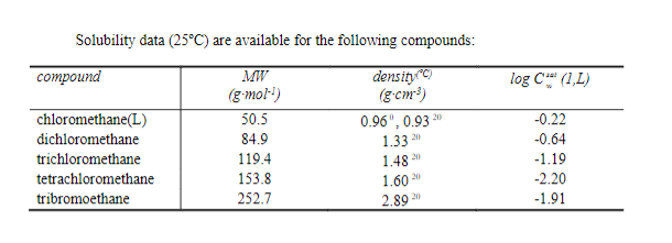 4. Finding the solubility of a compound using | Chegg.com