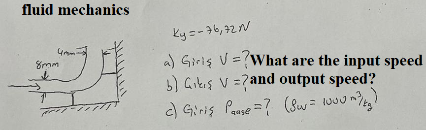 Solved fluid mechanics | Chegg.com