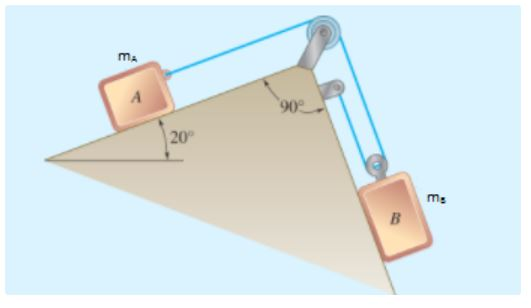 Solved The two blocks shown are originally at rest. Neglect | Chegg.com