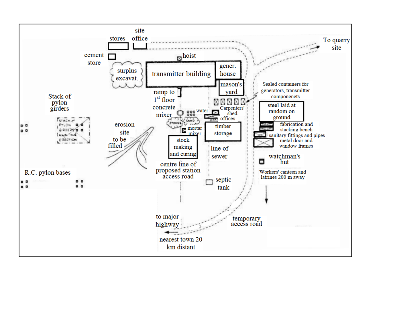 8. The following figure shows the construction site | Chegg.com