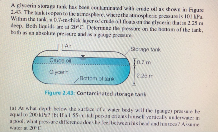 Solved A glycerin storage tank has been contaminated with | Chegg.com