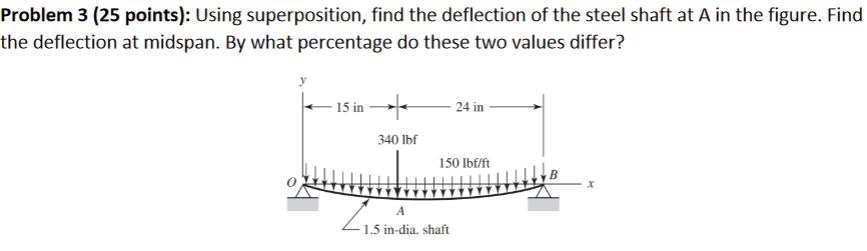 Solved Using superposition, find the deflection of the steel | Chegg.com
