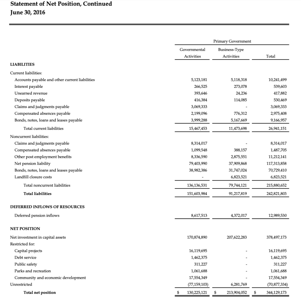 I need help comparing the "Statement of Net Position" | Chegg.com