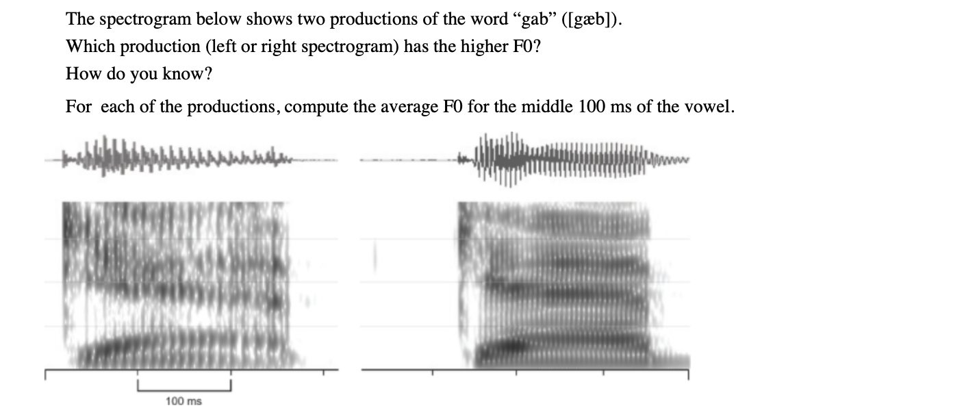 Solved The spectrogram below shows two productions of the | Chegg.com