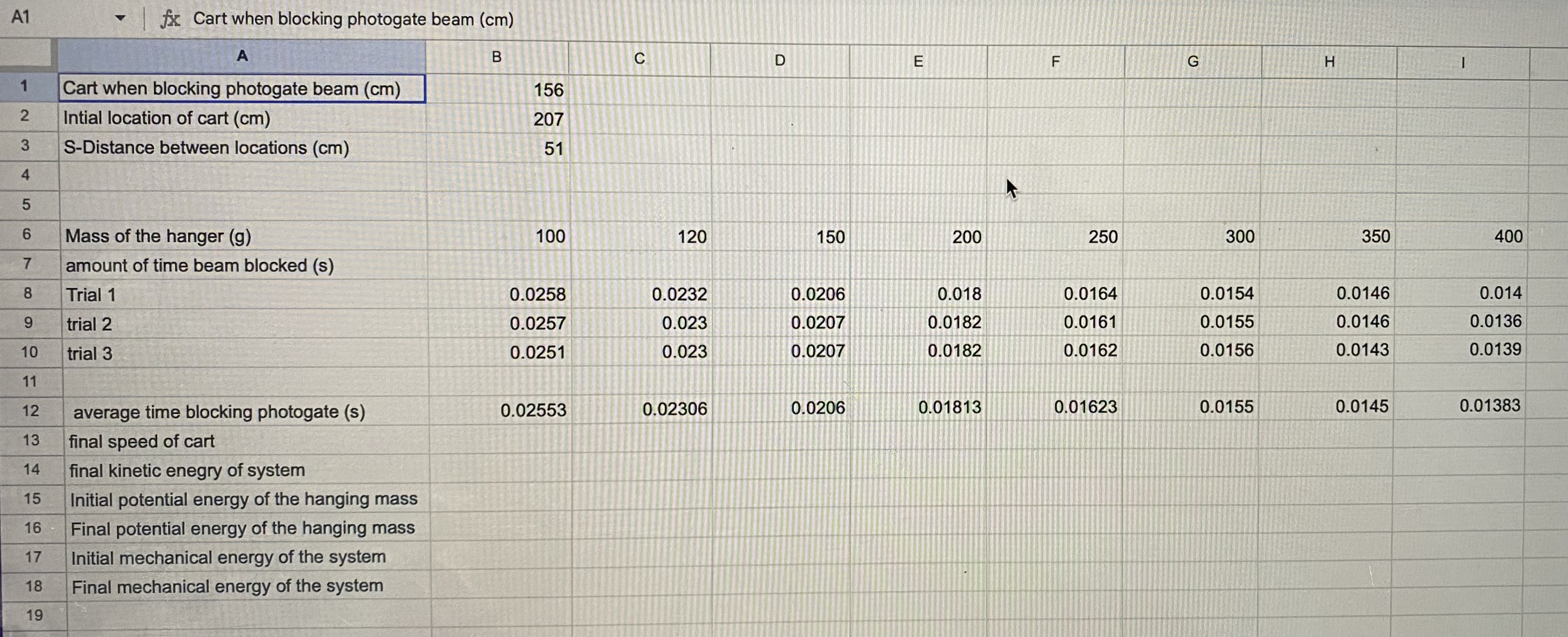 (data collected from lab procedure in spreadsheet) | Chegg.com