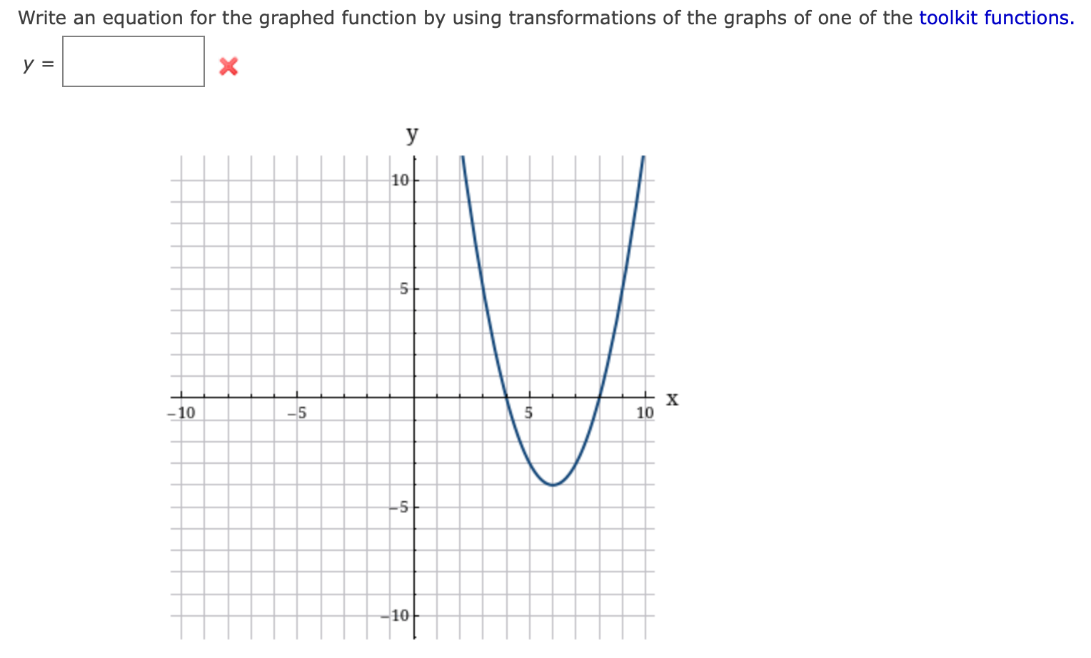Solved Write an equation for the graphed function by using | Chegg.com
