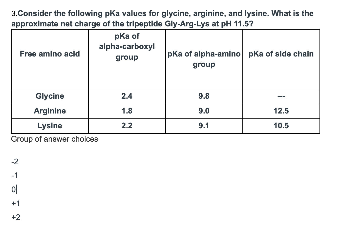Solved 3.Consider the following pKa values for glycine, | Chegg.com