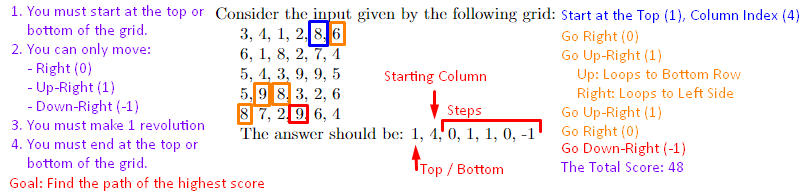 Solved I need help with an algorithm, say I have a 2d grid | Chegg.com