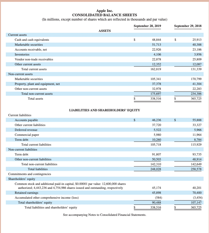 Solved Use Apple's financial statements in Appendix A to | Chegg.com