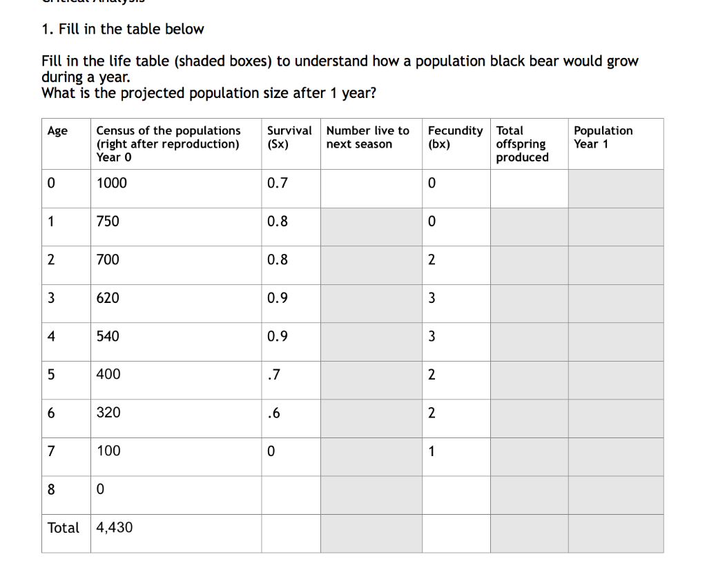 Solved 1. Fill in the table below Fill in the life table | Chegg.com