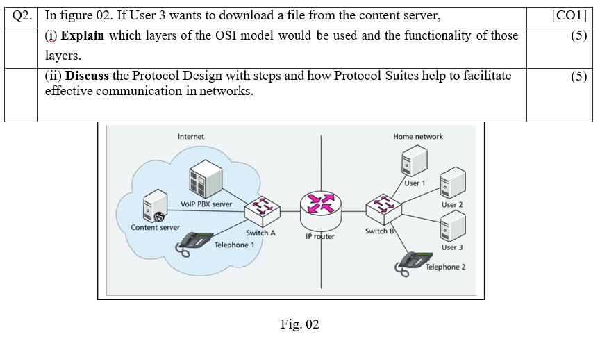 Solved [C01] (5) Q2. In figure 02. If User 3 wants to | Chegg.com