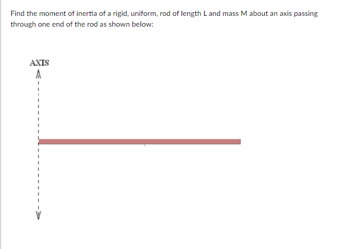 Solved Find the moment of inertia of a rigid, uniform, rod | Chegg.com