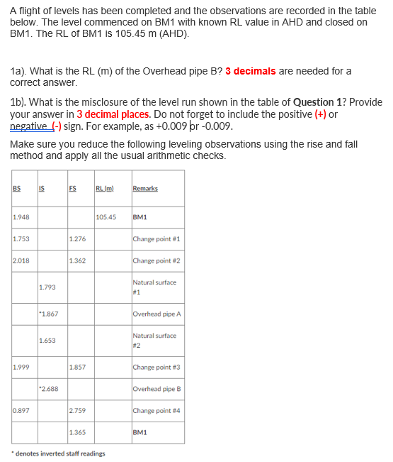 Solved A flight of levels has been completed and the | Chegg.com