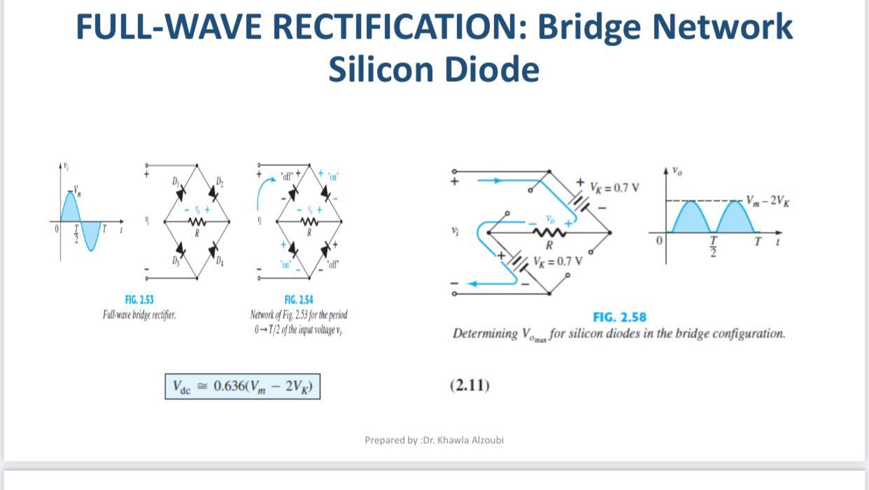Solved FULL-WAVE RECTIFICATION: Bridge Network Silicon Diode | Chegg.com