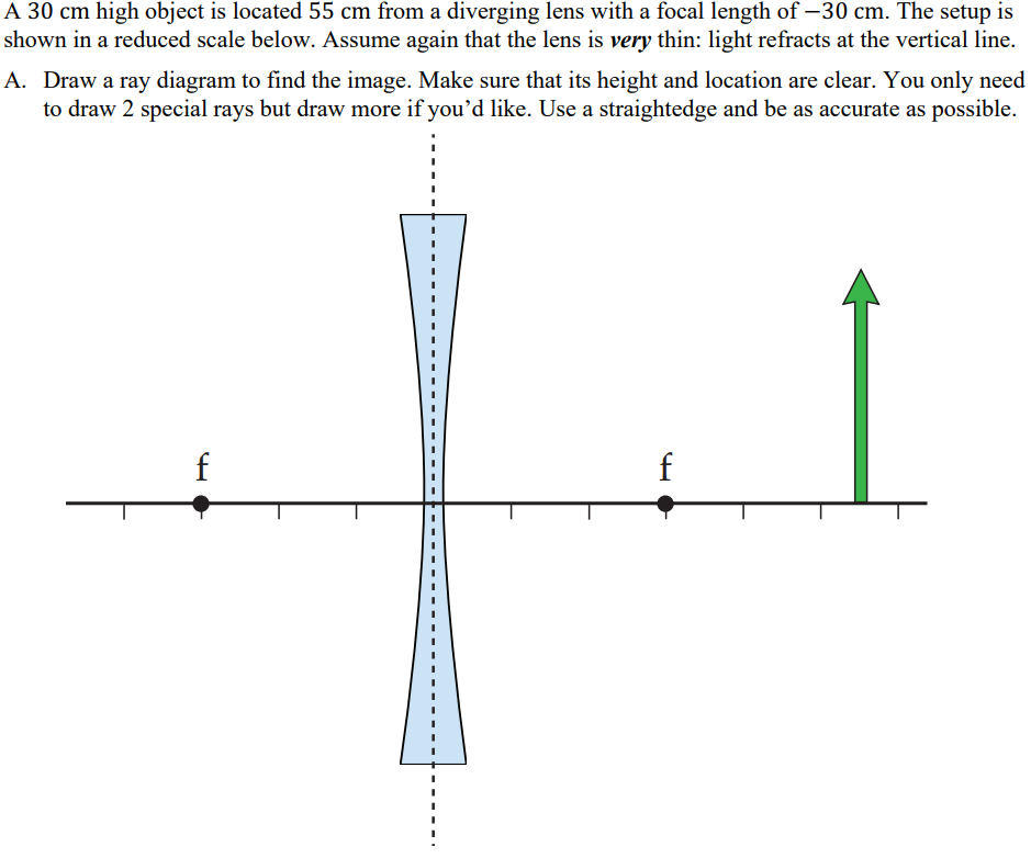 Solved A 30 cm high object is located 55 cm from a diverging | Chegg.com