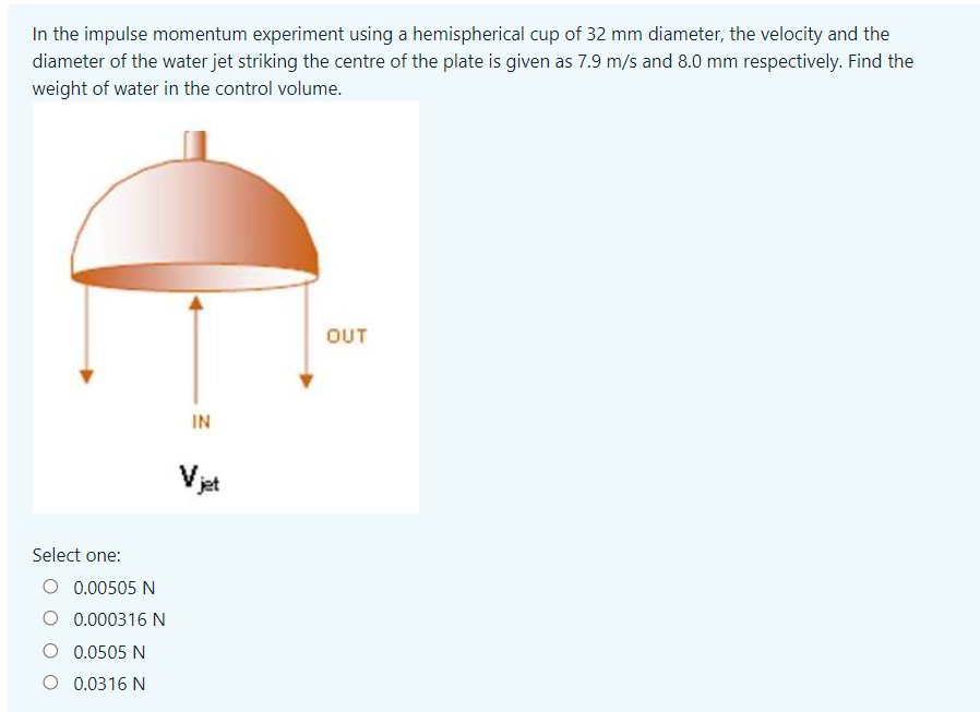 Solved In the impulse momentum experiment using a | Chegg.com